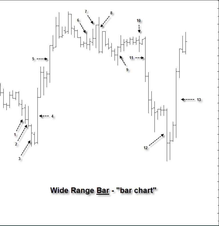 WRB Analysis | PipSafe Forex Cashback Rebate