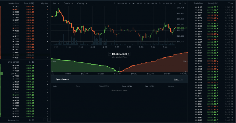 Coinbase Pro | PipSafe Forex Cashback Rebate